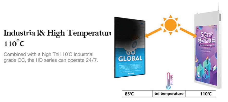 Storefront High Brightness Single or Double Sided Window Advertising ...