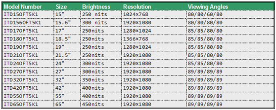 ITD True Flat PCAP Displays